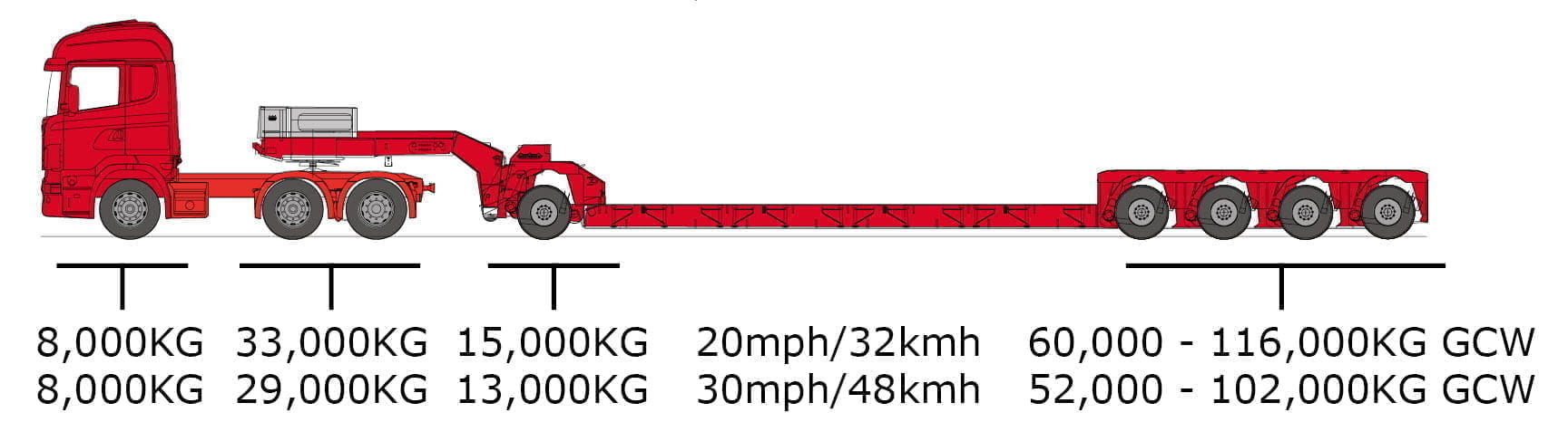 Rules and Regulations in the United Kingdom | Nooteboom Trailers